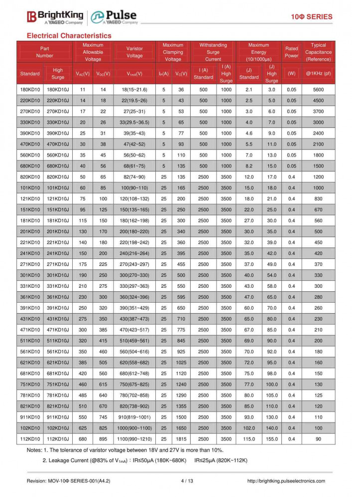 BrightKing MOV datasheet page 3