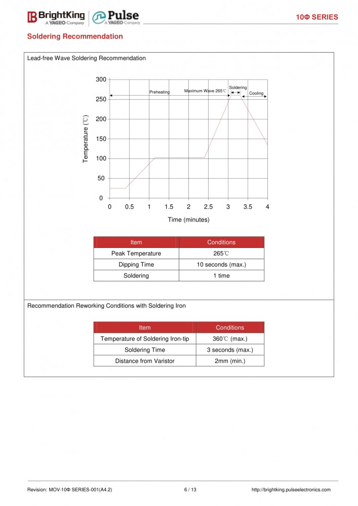 BrightKing MOV datasheet page 5