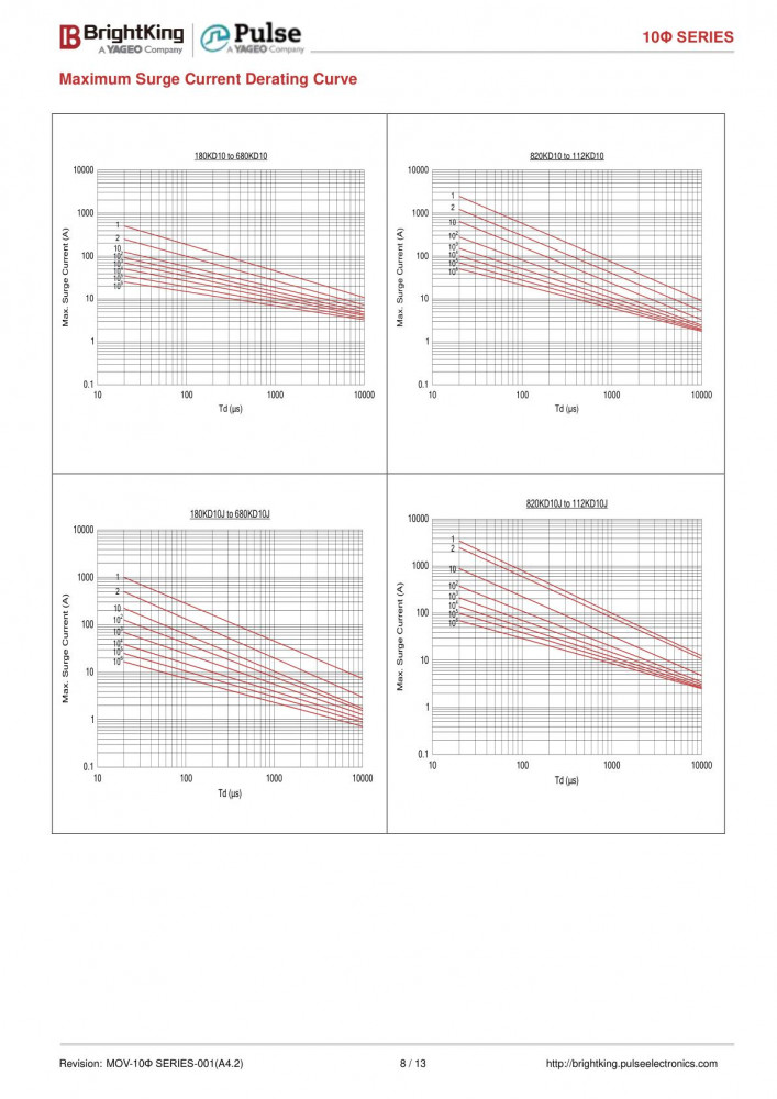 BrightKing MOV datasheet page 7