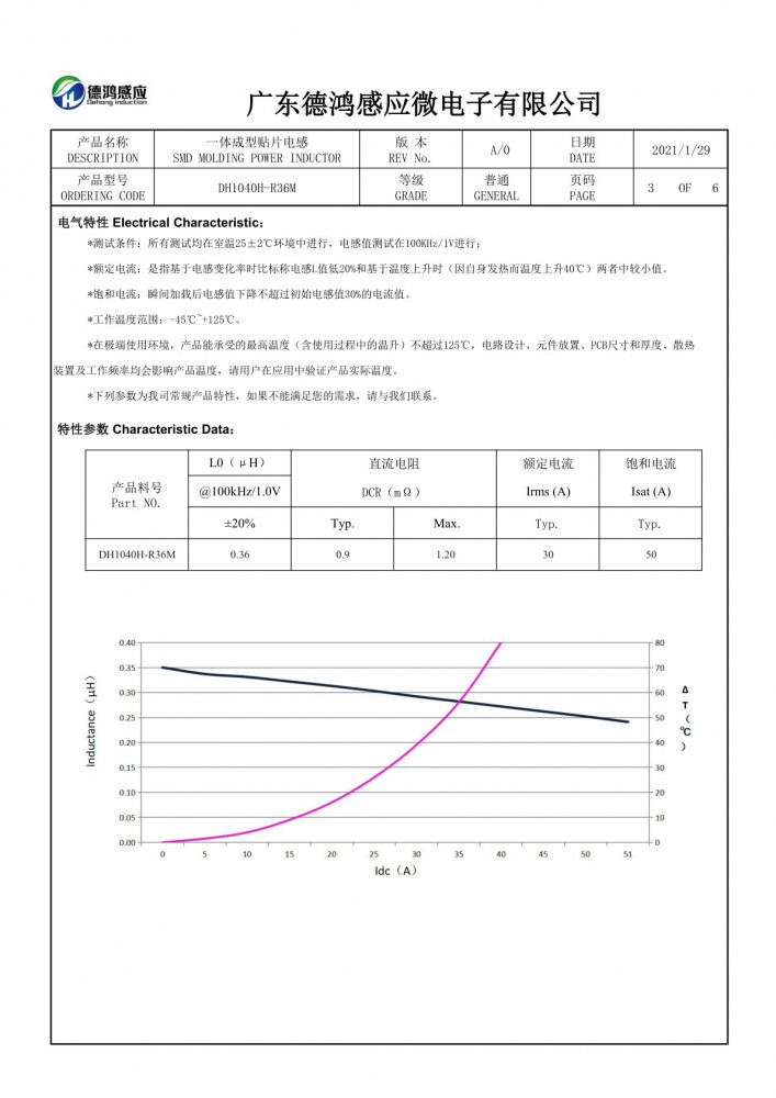DH1040H-R36M approval document page 4