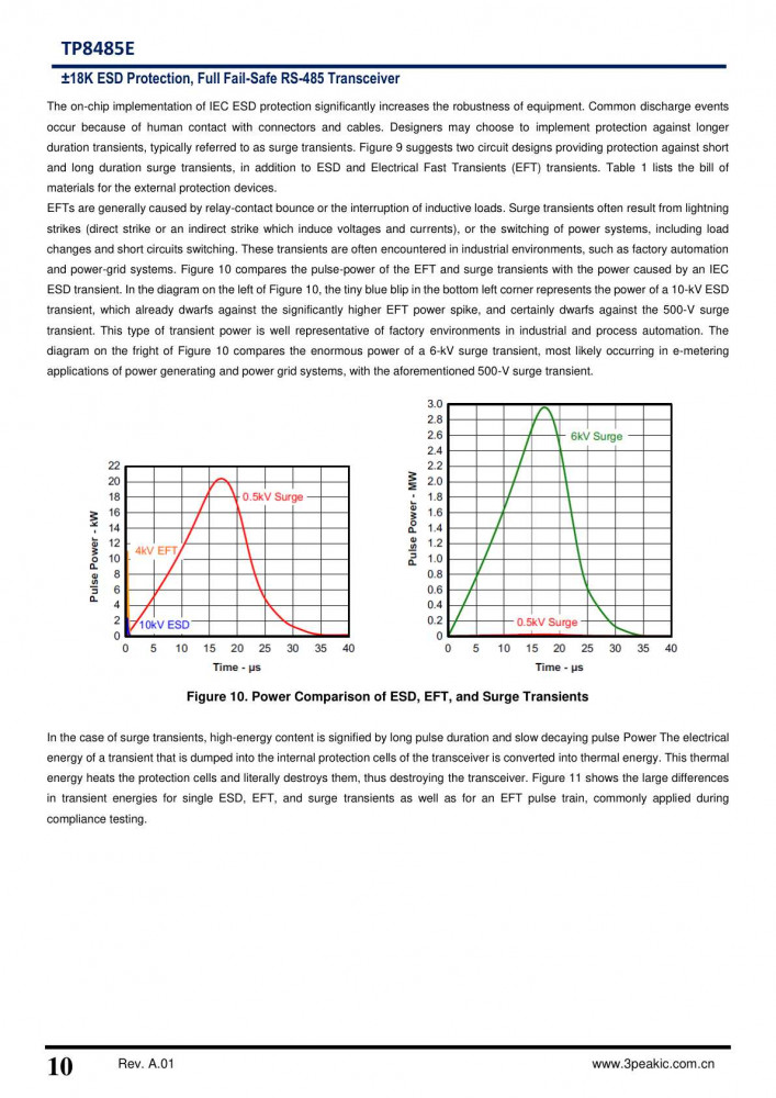 TP8485E-SR datasheet page 10