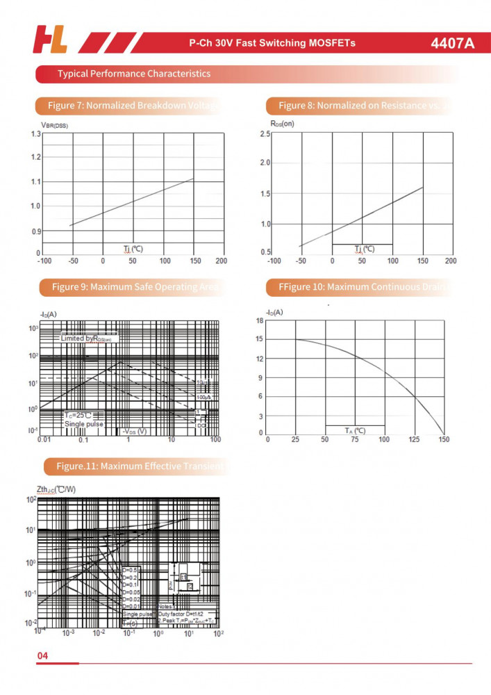 HL 4407A datasheet page 4