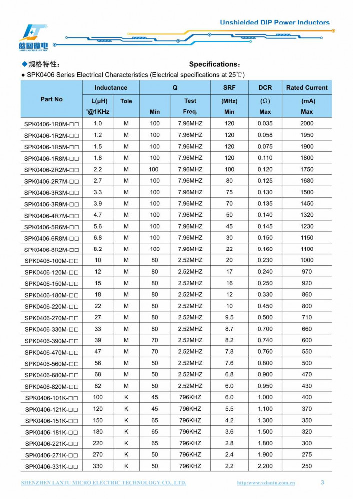 SPK0608 datasheet page 3