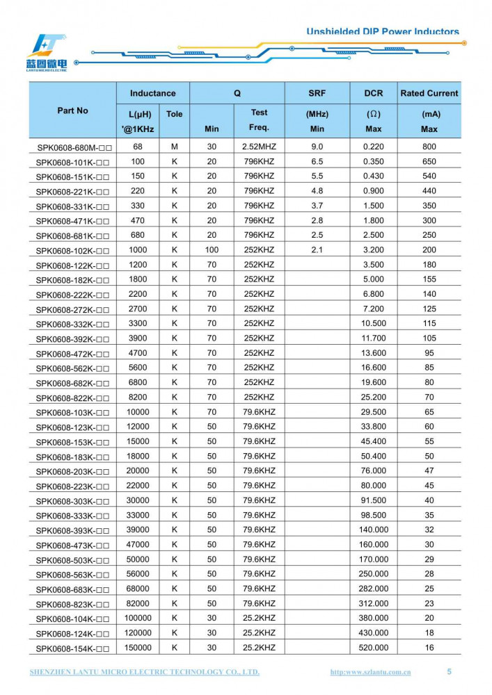 SPK0608 datasheet page 5