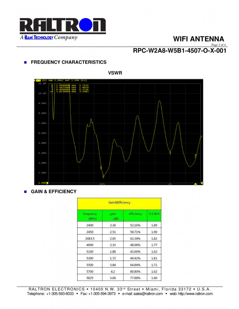Raltron RPC-W2A8-W5B1-4507-O-X-001 datasheet page 2
