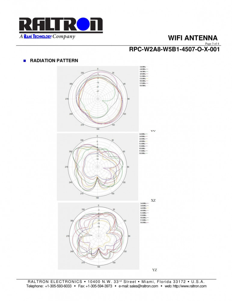 Raltron RPC-W2A8-W5B1-4507-O-X-001 datasheet page 3