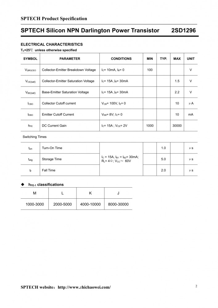 2SD1296 technical document page 2