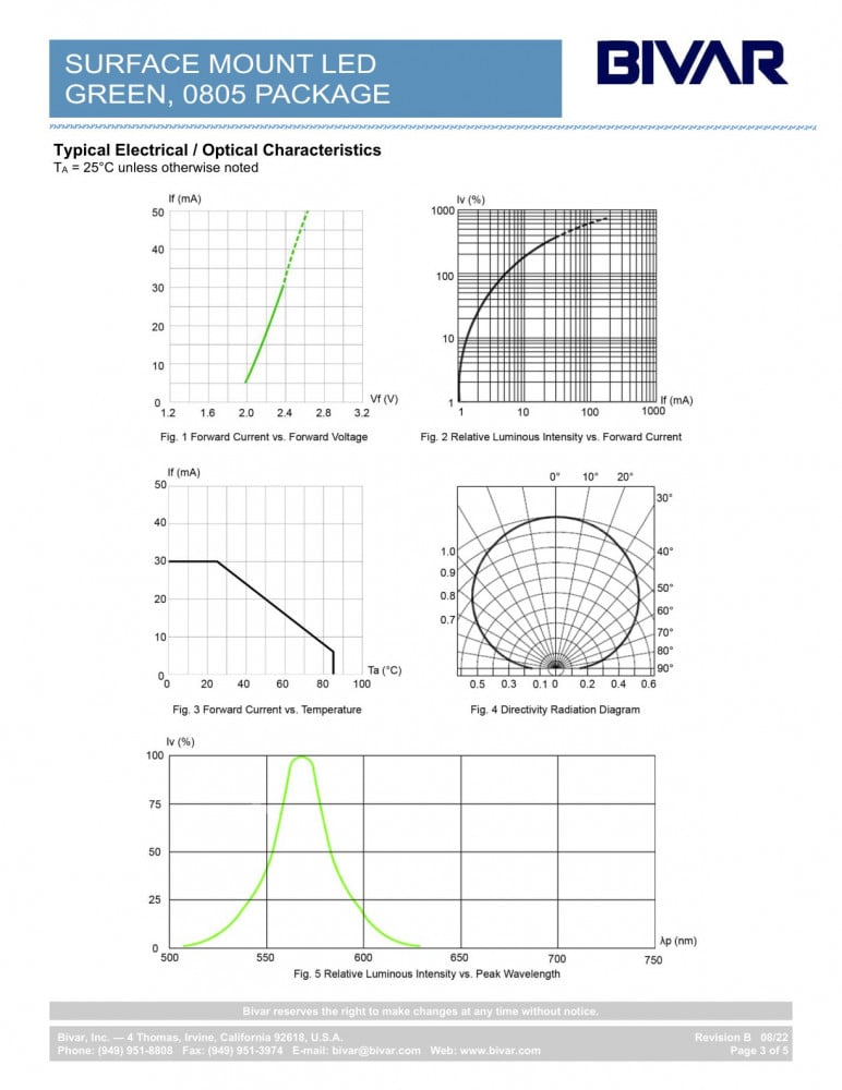 SM0805UGC datasheet page 3