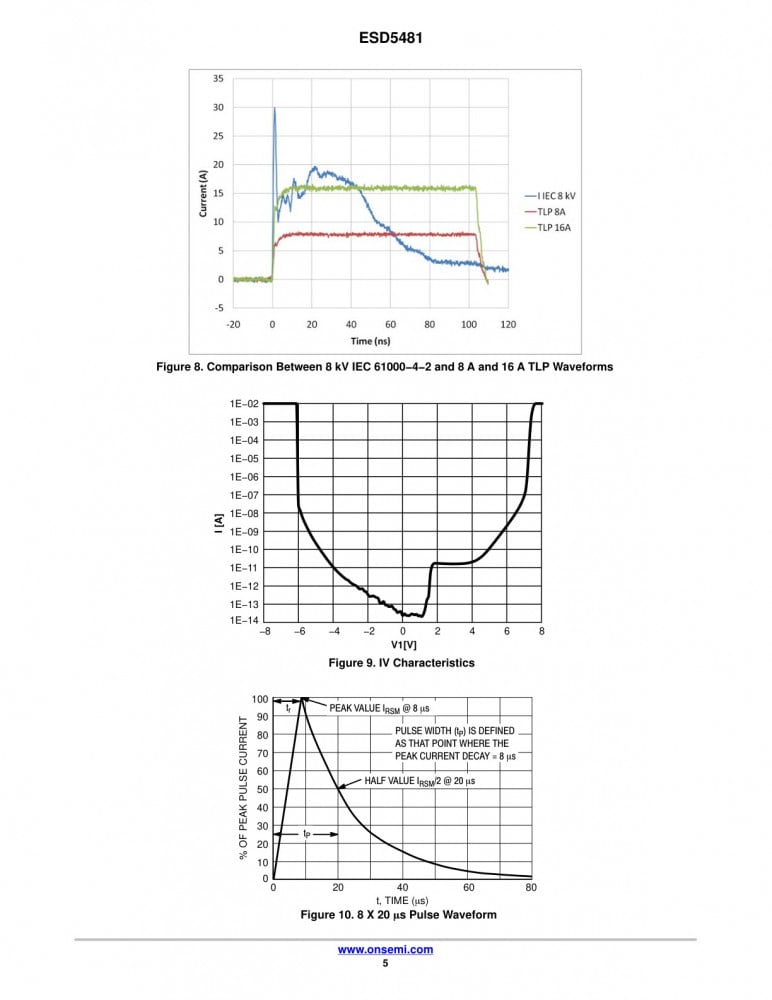 ESD5481MUT5G datasheet page 5