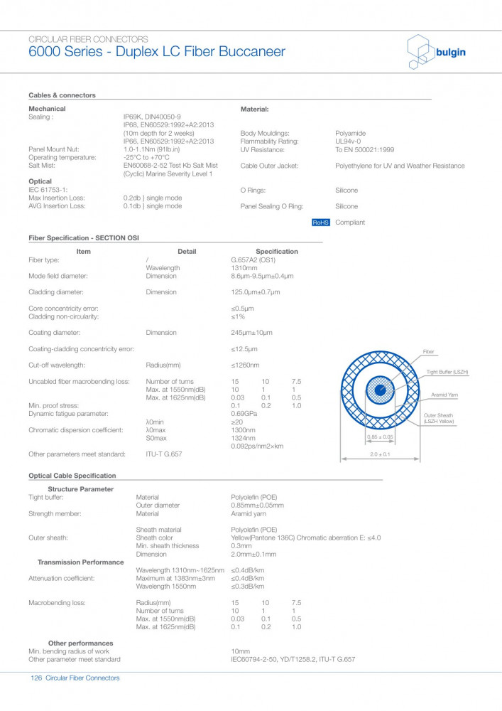 Bulgin PXF6051BAG technical document page 4