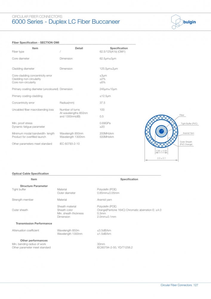 Bulgin PXF6051BAG technical document page 5