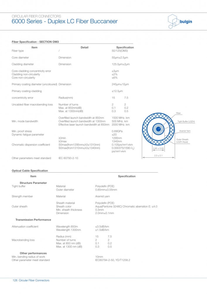 Bulgin PXF6051BAG technical document page 6