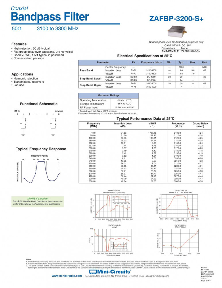 ZAFBP-3200-S+ datasheet page 2
