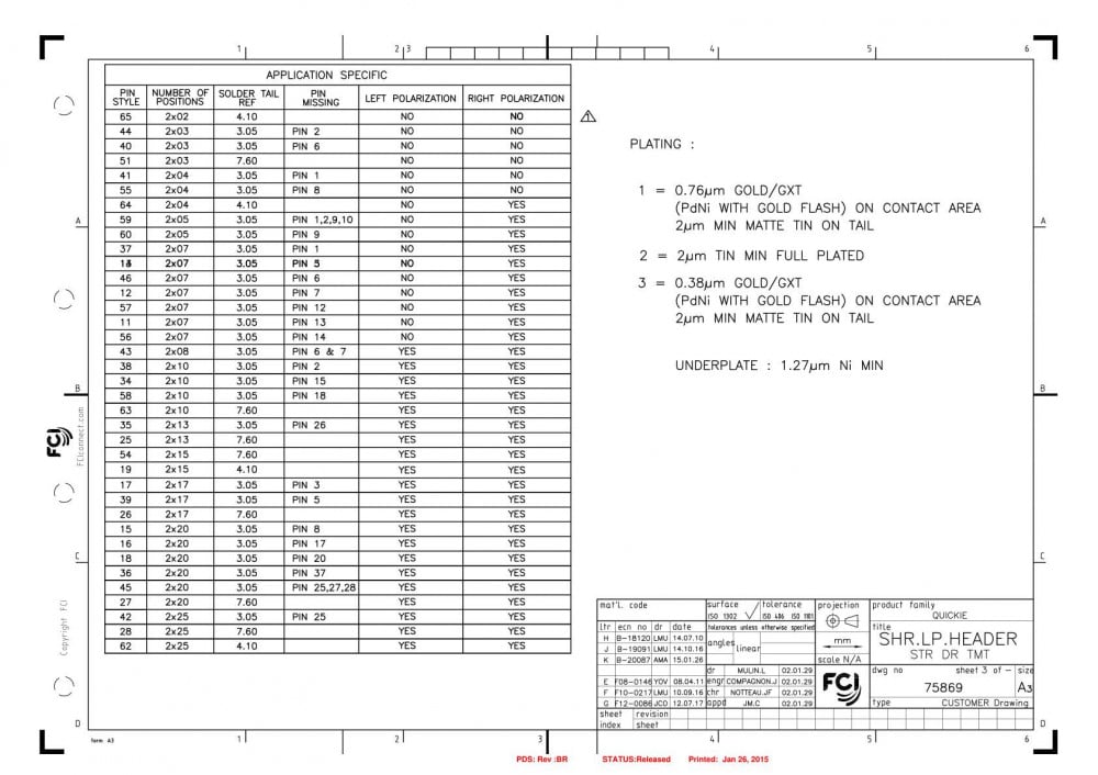 Amphenol 75869-110LF document page 3