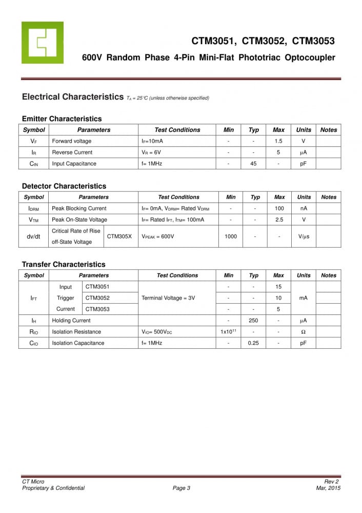 CTM3053 datasheet page 3