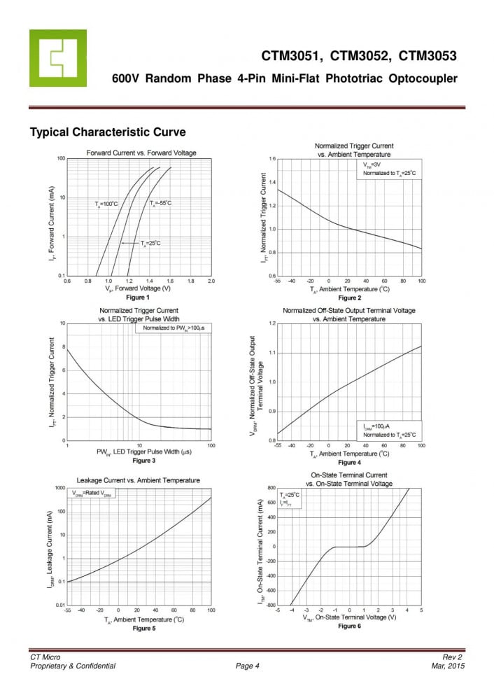 CTM3053 datasheet page 4