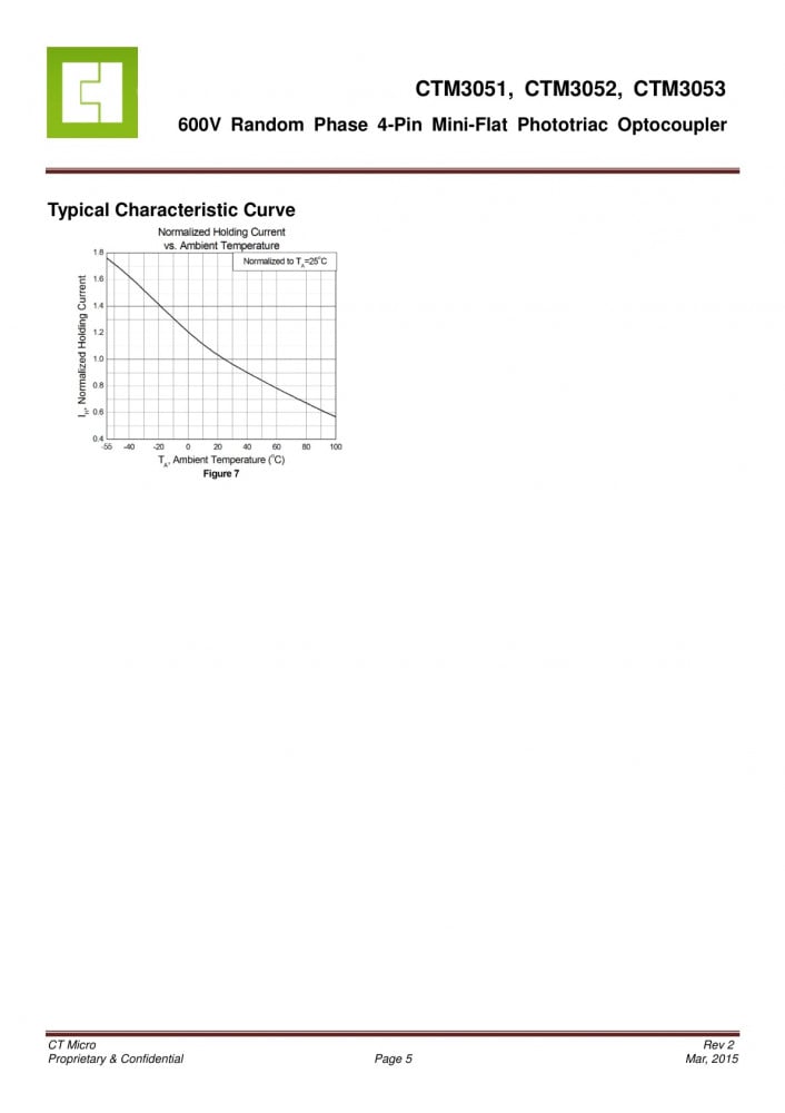 CTM3053 datasheet page 5