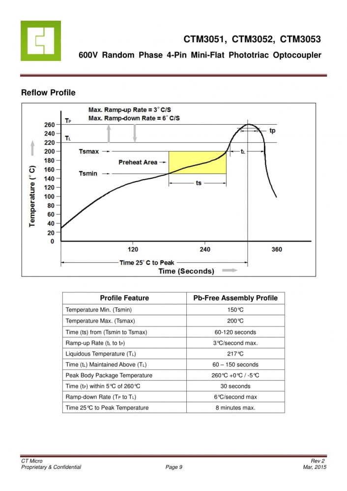 CTM3053 datasheet page 9