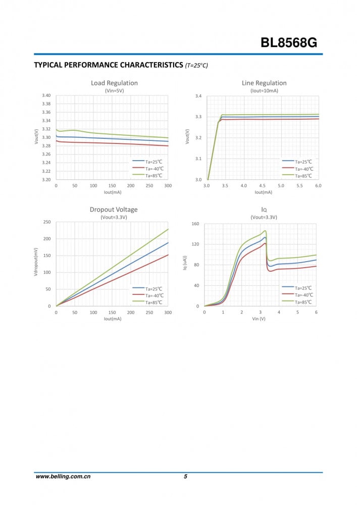 BL8568G datasheet page 5