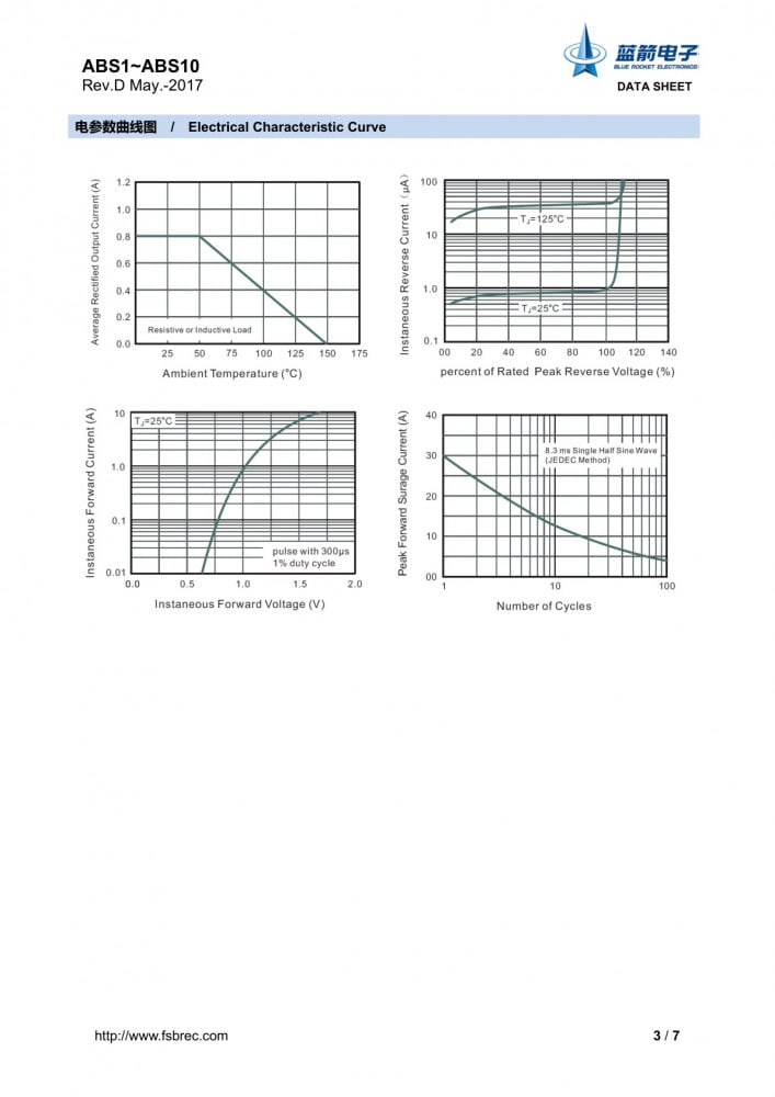 ABS10 datasheet page 3