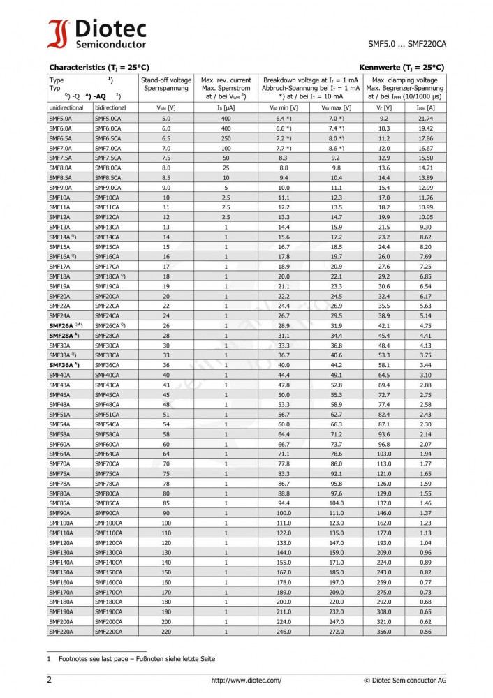 DIOTEC SMF17A electrical characteristics
