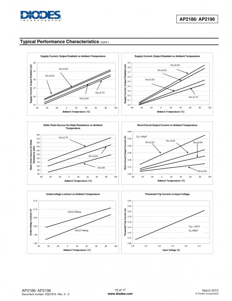 AP2196MPG-13 datasheet page 10