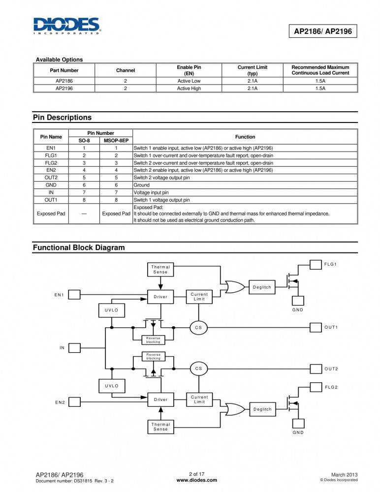 AP2196MPG-13 datasheet page 2
