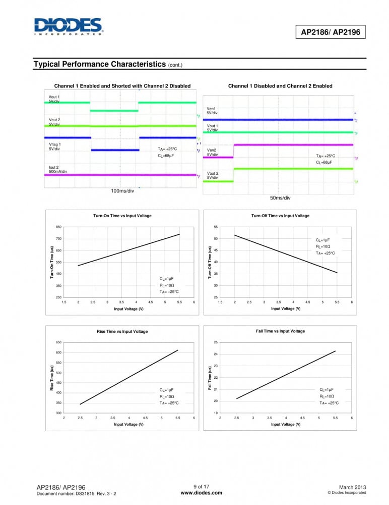 AP2196MPG-13 datasheet page 9