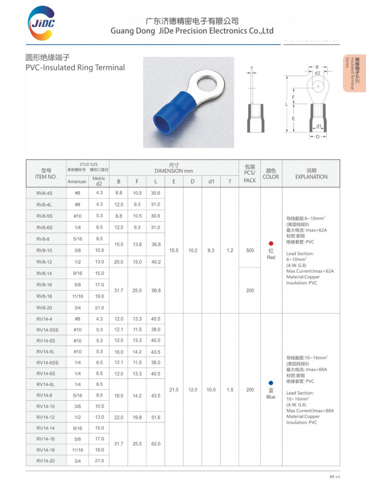 JIDC ring terminal datasheet page 4
