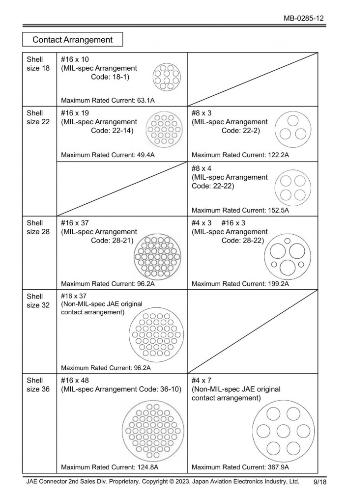 JAE JK06 Series document page 9
