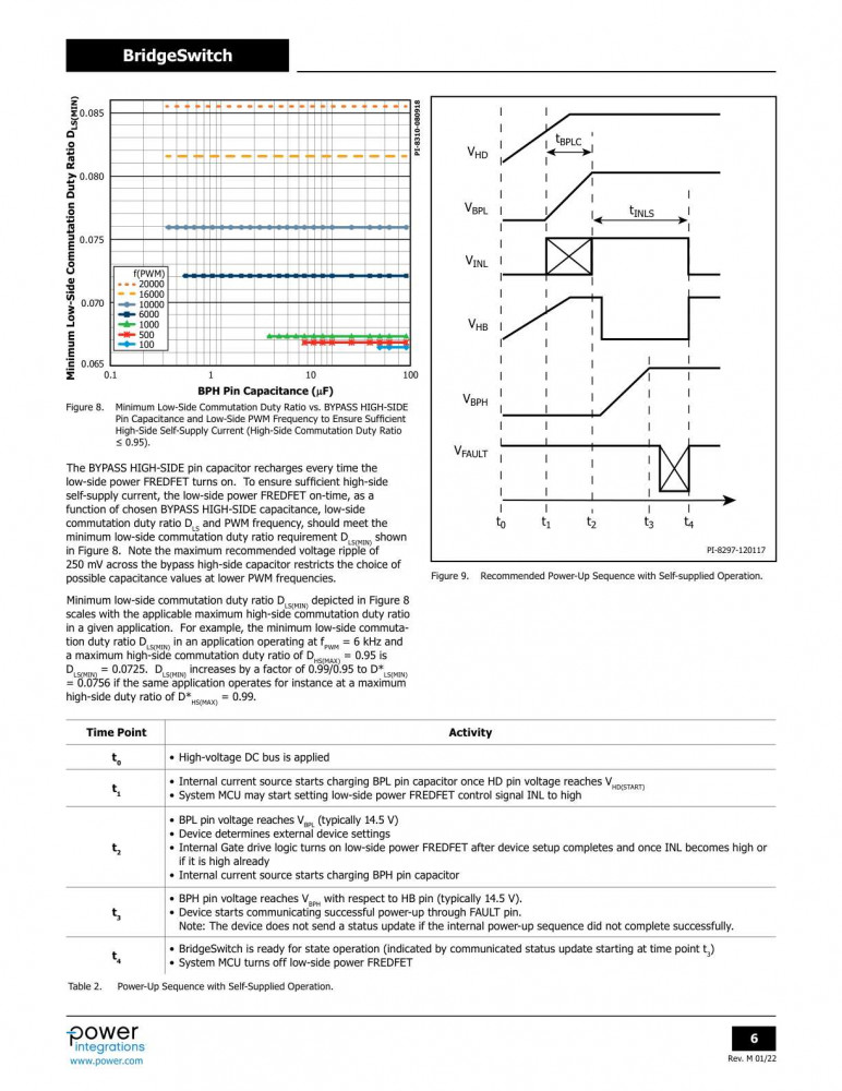 BRD1167C-TL technical document page 6
