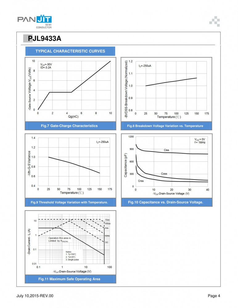 PJL9433A datasheet page 4