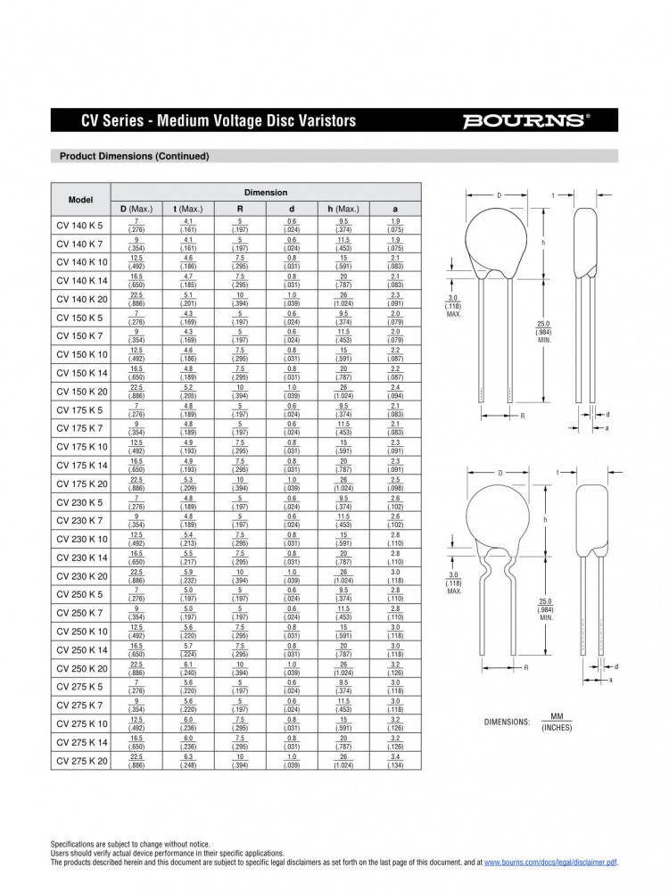 BOURNS CV Series datasheet page 5
