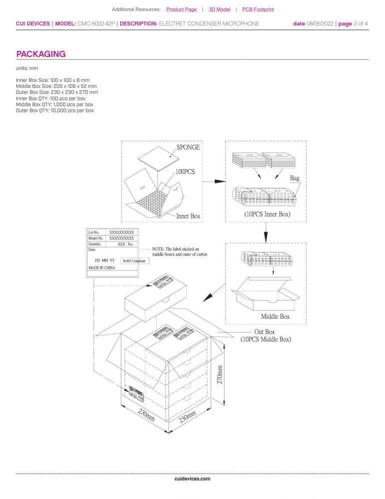 CMC-6022-42P datasheet page 3