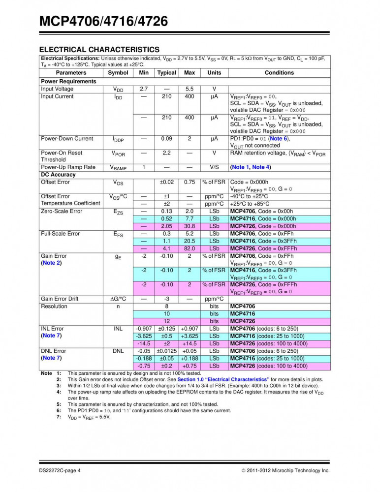 MCP4706 document page 4