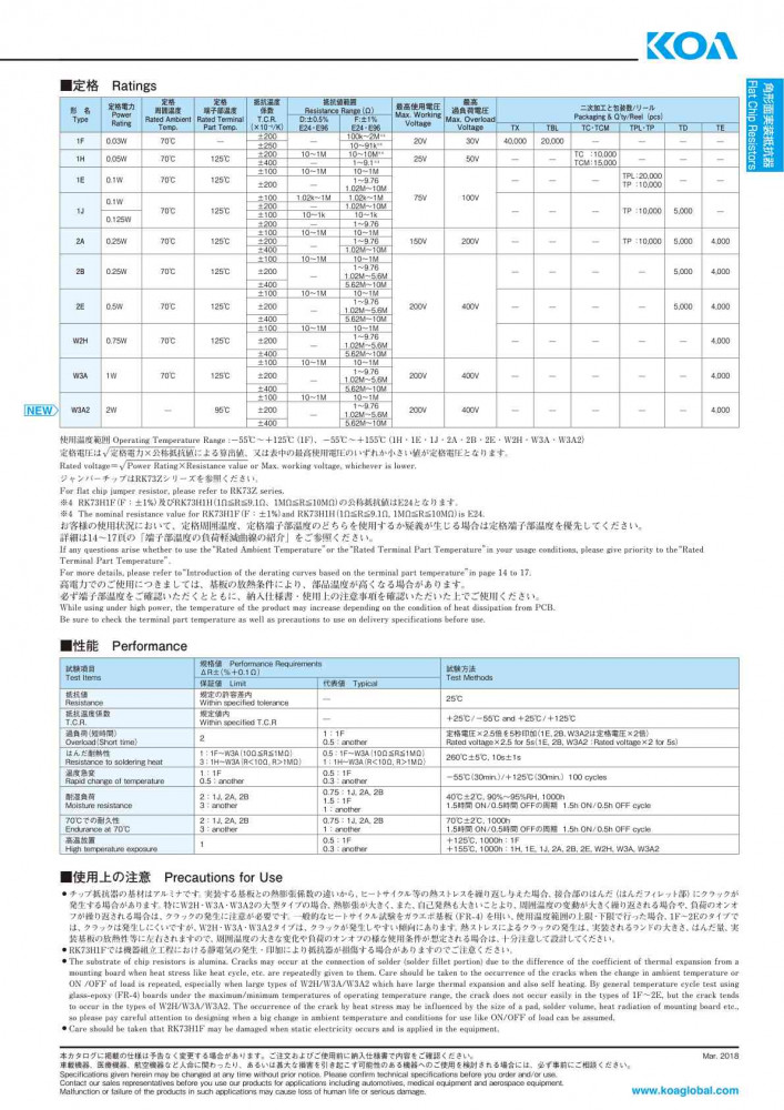 KOA RK73H datasheet page 2