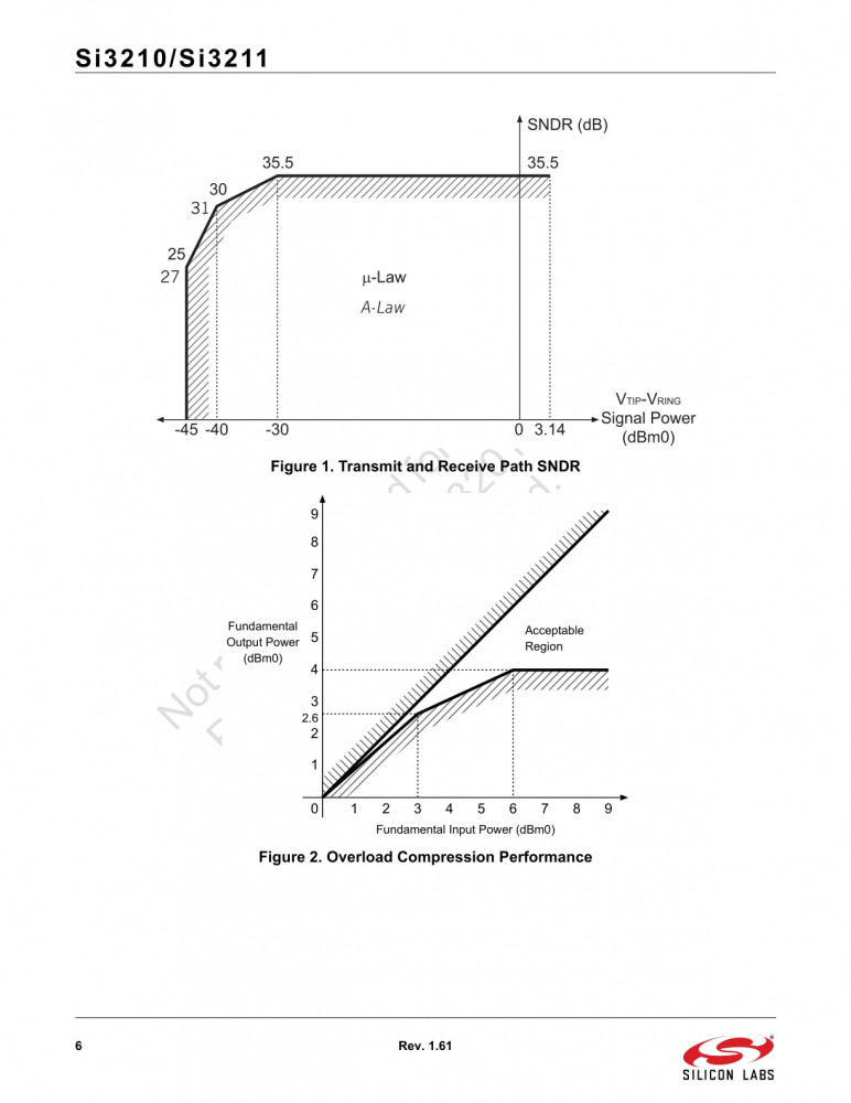 SI3211 technical document page 6
