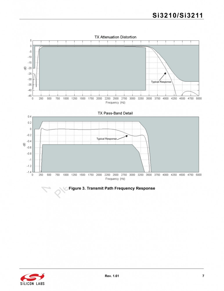 SI3211 technical document page 7