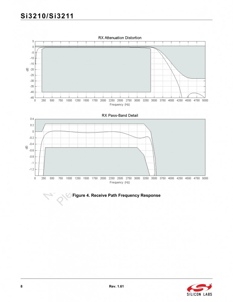 SI3211 technical document page 8