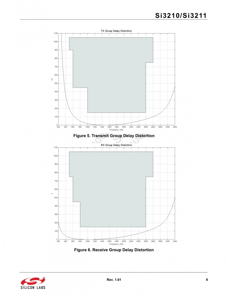 SI3211 technical document page 9