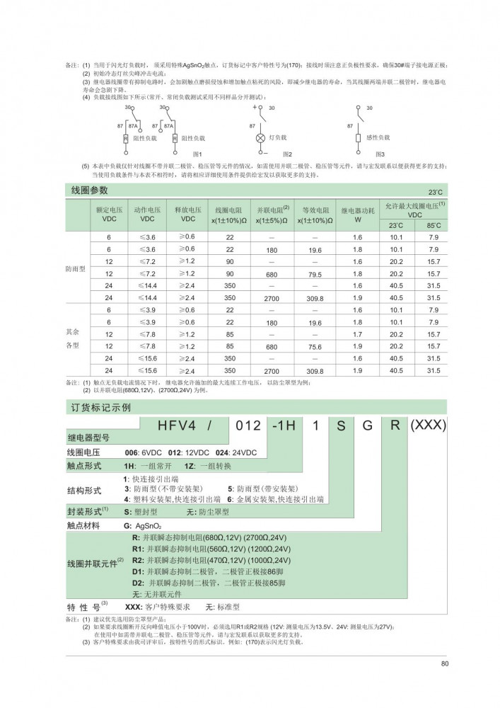 HFV4 technical document page 2