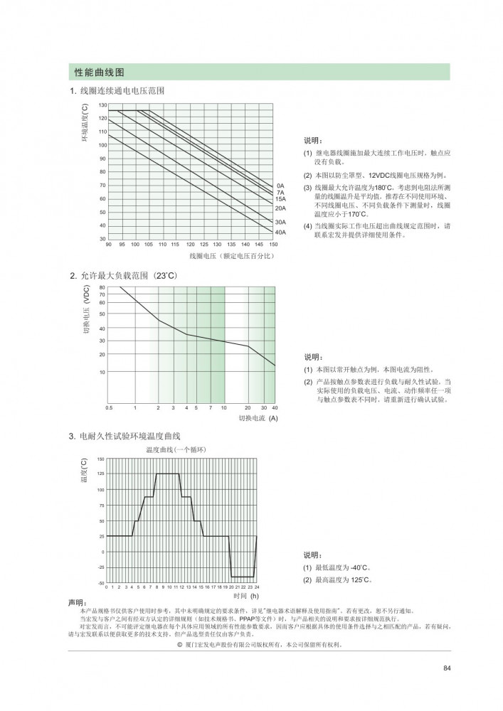 HFV4 technical document page 6