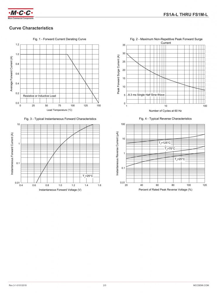 MCC FS1M-LTP datasheet page 2