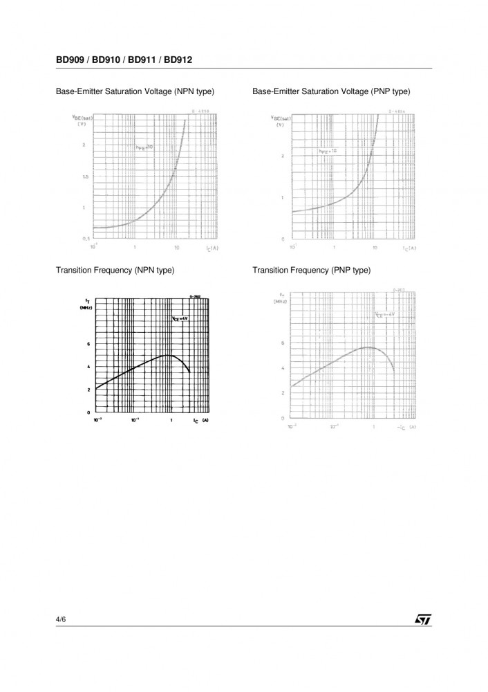 BD911 datasheet page 4