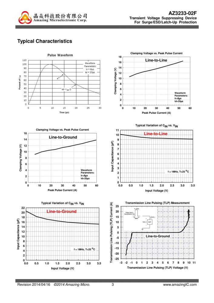 AZ3233-02F datasheet page 3