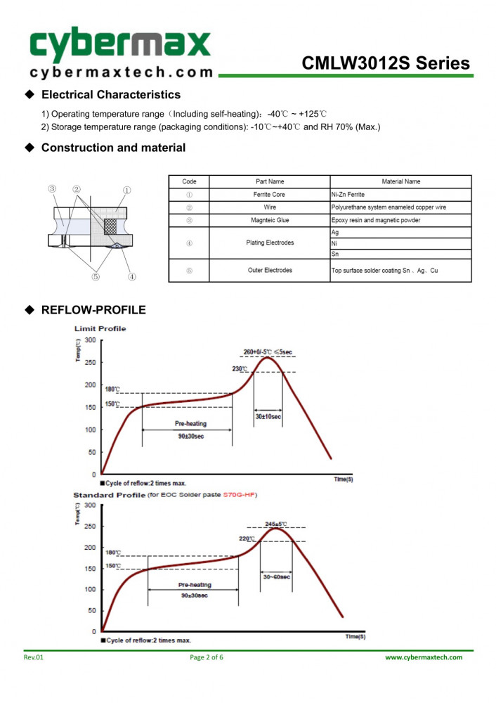 Cybermax CMLW3012S1R0MST datasheet page 2