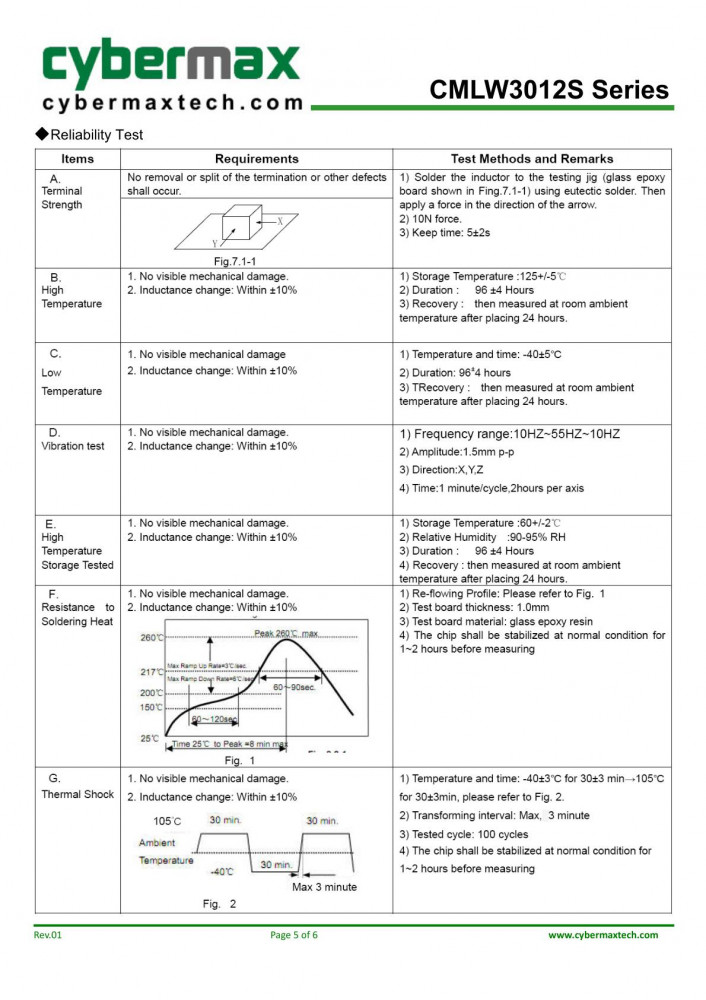 Cybermax CMLW3012S1R0MST datasheet page 5