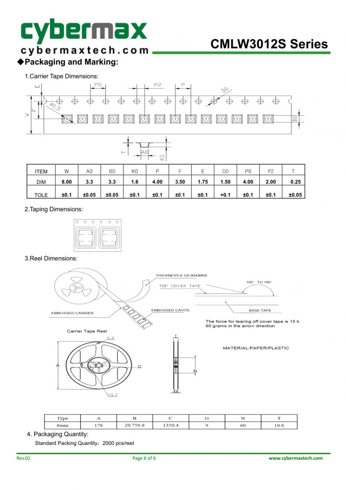 Cybermax CMLW3012S1R0MST datasheet page 6