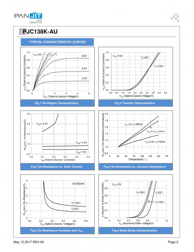 PJC138K-AU datasheet page 3