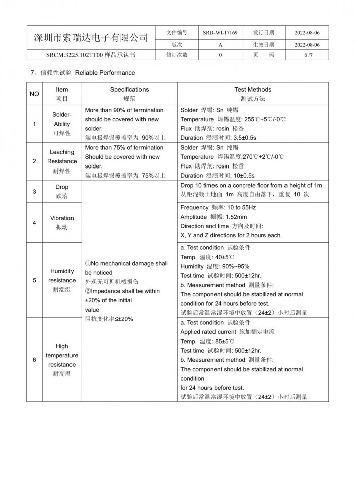 SOREDE approval document page 7